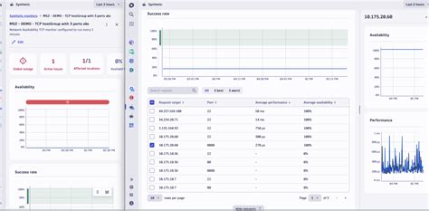Network Availability Monitors