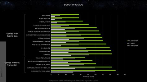Theyre Not Cheap But Nvidias New Super Gpus Are A Step In The Right
