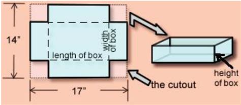 [solved] A Designer Is Creating Various Open Top Boxes By Cutting Four