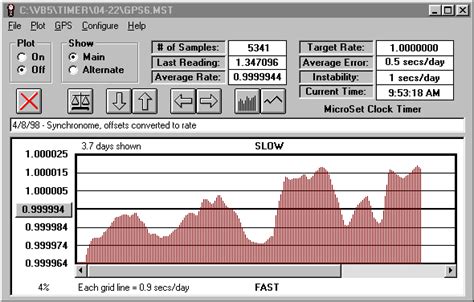 Using The GPS Mode MicroSet Clock And Watch Timer