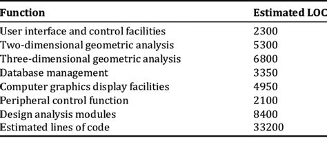estimation table for the loc methods download scientific diagram