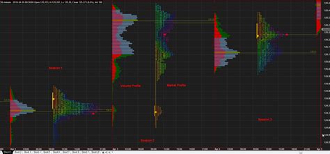 Market Profile For Ab Version 6 Afl Programming Amibroker Community