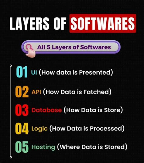 premlata d on linkedin 🏗️ ever wondered what s behind the scenes in software development let s…