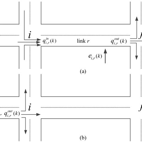 Traffic Dynamics On A Link A Dynamics On A Non Input Link B Download Scientific Diagram