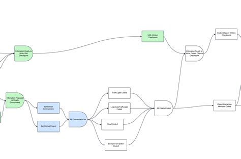 Traffic Circuit Diagram Narrative — Halo Star Tech Traffic Circuit Diagram Narrative — Halo Star Tech