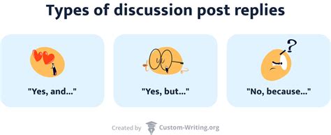 How To Respond To A Discussion Post Tips And Reply Examples For Success