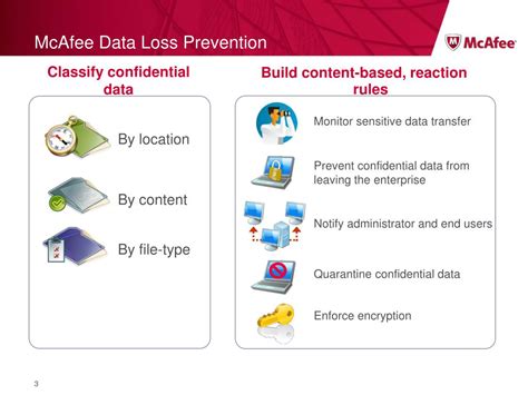 Ppt Mcafee Data Protection Powerpoint Presentation Free Download Id 1178495