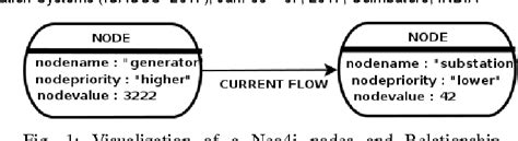 Figure 1 From A Cypher Query Based Nosql Data Mining On Protein Datasets Using Neo4j Graph