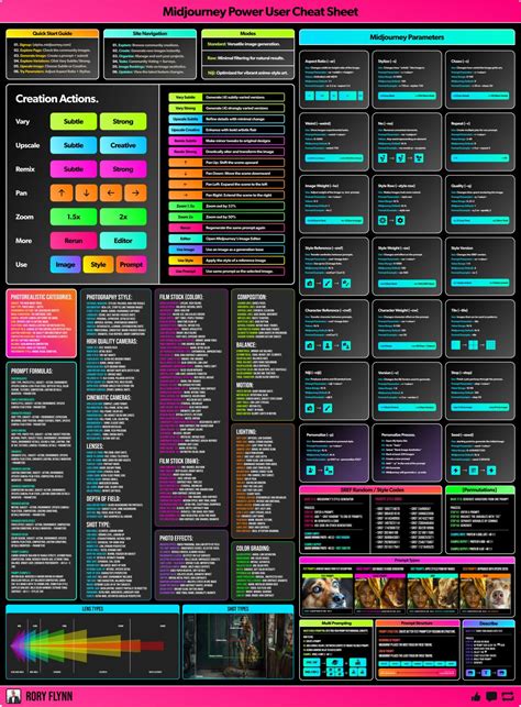 Ai For Non Techies On Linkedin Now This Is What You Call A Cheat Sheet 🤯