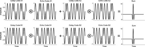 Mutually Orthogonal Pairs Of Golay Complementary Sequences Of Length 8