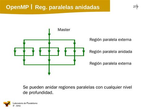 for pragma omp parallel