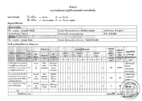 แบบประเมินผลการปฏิบัติงาน พนักงานจ้าง 2 2559