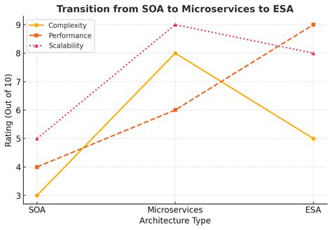 Tools Of The Togaf The Capability Model By Kevin Ewig Medium