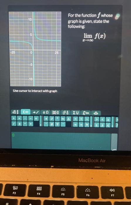 Solved For The Function F Whose Graph Is Given State The
