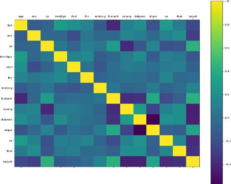 Figure 3 From A Comparison Of Supervised Learning Algorithms To
