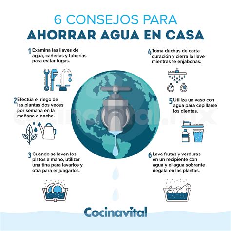 10 Tips Para Ahorrar Agua En Casa Artofit