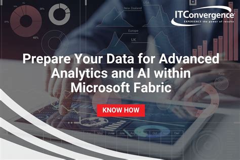 It Convergence On Linkedin Microsoftfabric Analytics Ai