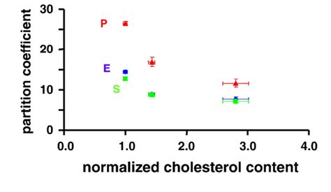 Figure 1 From Lesion Complexity Determines Arterial Drug Distribution