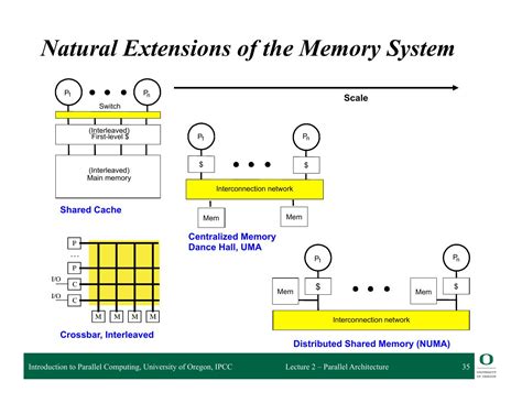2 Parallel Computer Architecture