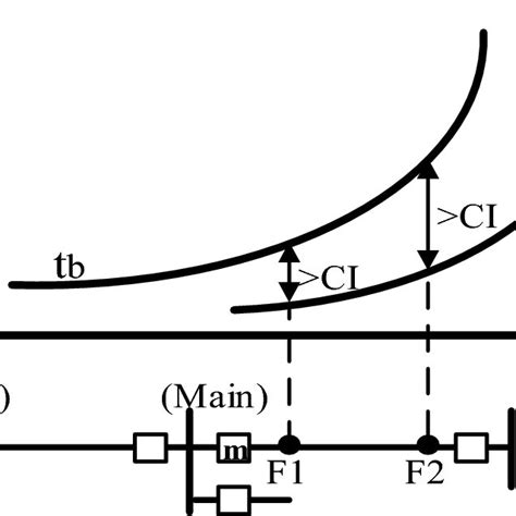 The Simulation Model Of Overcurrent Relay Download Scientific Diagram