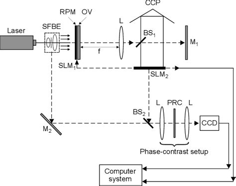 Figure 1 From Nonlinear Optical Double Image Encryption Using Random Optical Vortex In