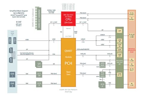 Intel Has Range Of Embedded CPUs Planned For September ETeknix