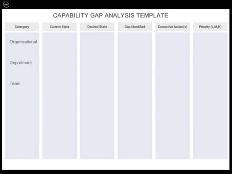 Sales And Marketing Management What Are Capability Maps