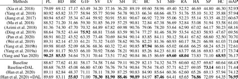 Comparisons With Other Label Assignment Strategies On Hrsc2016 Download Scientific Diagram