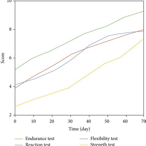 Curve Relationship Between Iteration Times And Jw Download Scientific Diagram