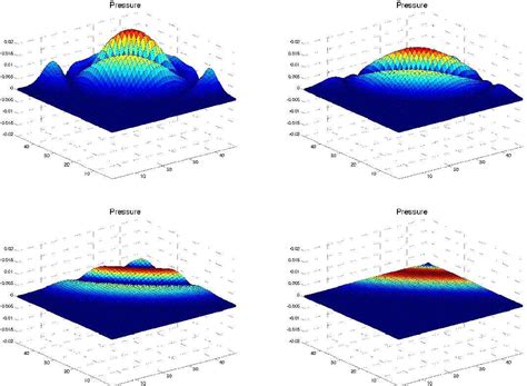 Figure 2 From A New Construction Of Perfectly Matched Layers For The