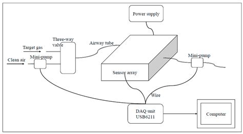 Optimal Sensor Selection For Classifying A Set Of Ginsengs Using Metal Oxide Sensors