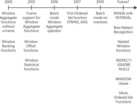 Main Distribution Frame Definition Sql Server