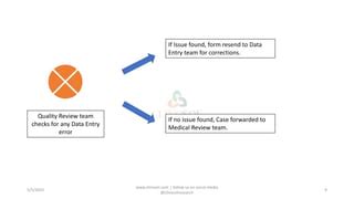 ICSR Individual Case Safety Report PPTX