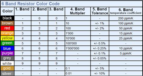 100 Resistor Color Code Rentalasopa