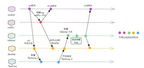 工作中如何打造优雅的git工作流和commit规范！ 知乎