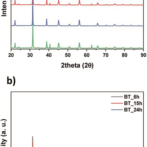 Xrd Data Of Synthesized Particles By Naoh Concentration 01 M To 12 M
