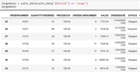 3 Ways To Filter Pandas Dataframe By Column Values By Padhma Muniraj