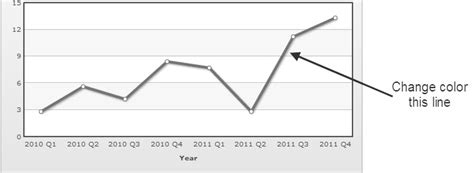 Set Chart Attribute Fusioncharts And Jsp Fusioncharts Forum