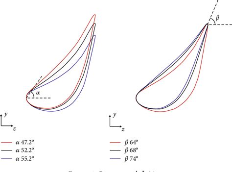 Table 1 From Effects Of Flow Coefficient On Turbine Aerodynamic