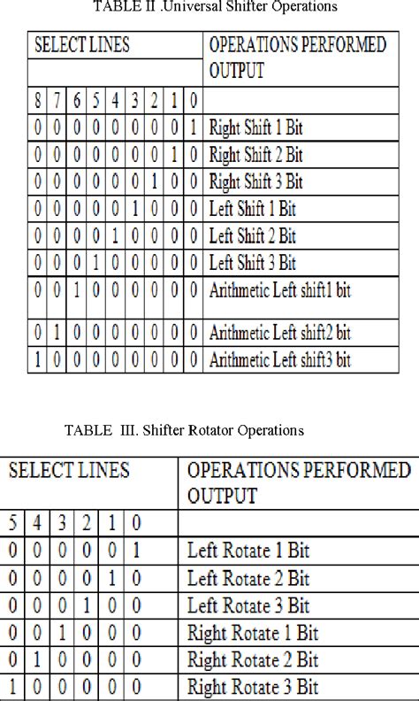 Modified Harvard Architecture Semantic Scholar