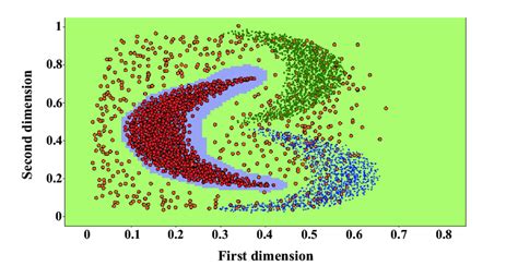 Discriminating Space Based On The Svm Model Download Scientific Diagram