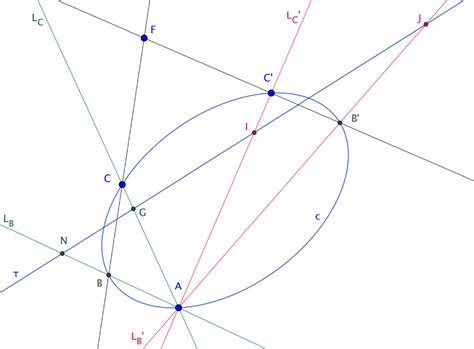 Construction De Linvolution De Polarité Sur Download Scientific Diagram