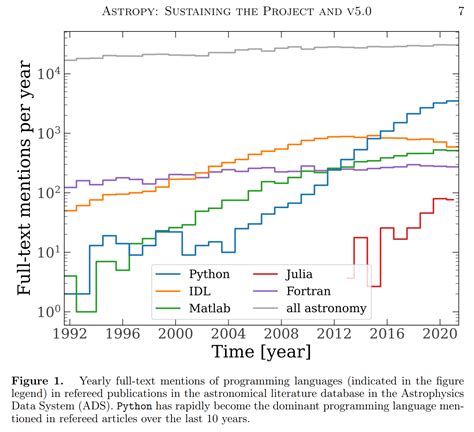 Astropy的综述文章 Zouyc 博客园