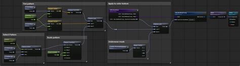 Mutable Tutorials Tutorial
