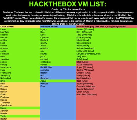 I Tried Harder — My Oscp Experience By Machinex Medium