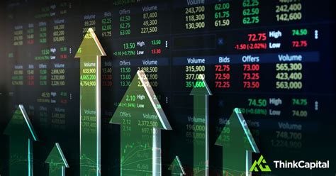 How To Backtest Trading Strategies With Thinktraders Traders Gym