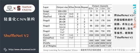 ShowMeAI知识社区