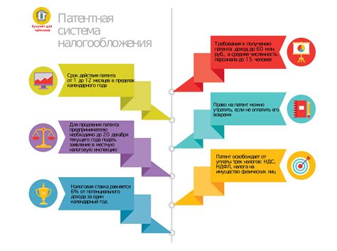 Патент для работы без регистрации ИП