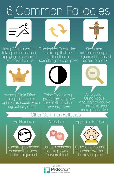6 Common Fallacies R Exjw