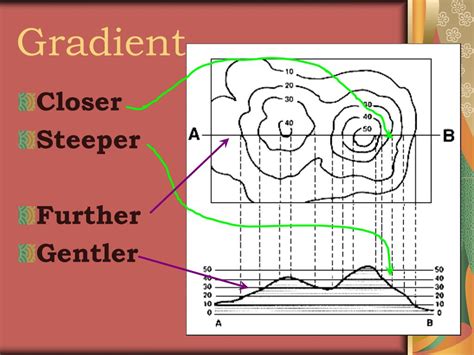 Ppt Fields Isolines Gradients And Topographic Maps Powerpoint